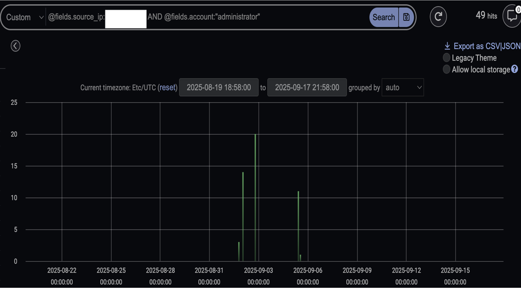 Darktrace’s detection of administrator credentials being used in SMB sessions by an infected device.